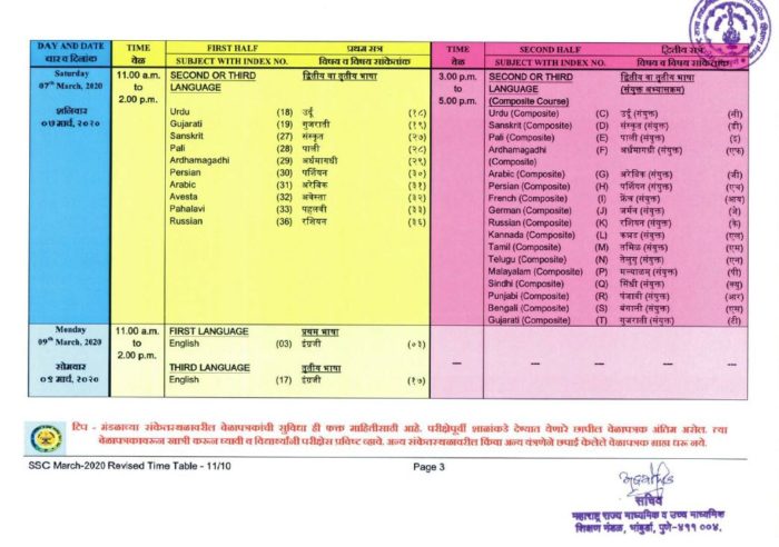 HSC Timetable for Class 12 Exam 2021-22 - MSBSHSE Board