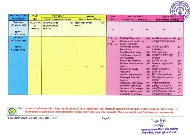 HSC Timetable for Class 12 Exam 2021-22 - MSBSHSE Board