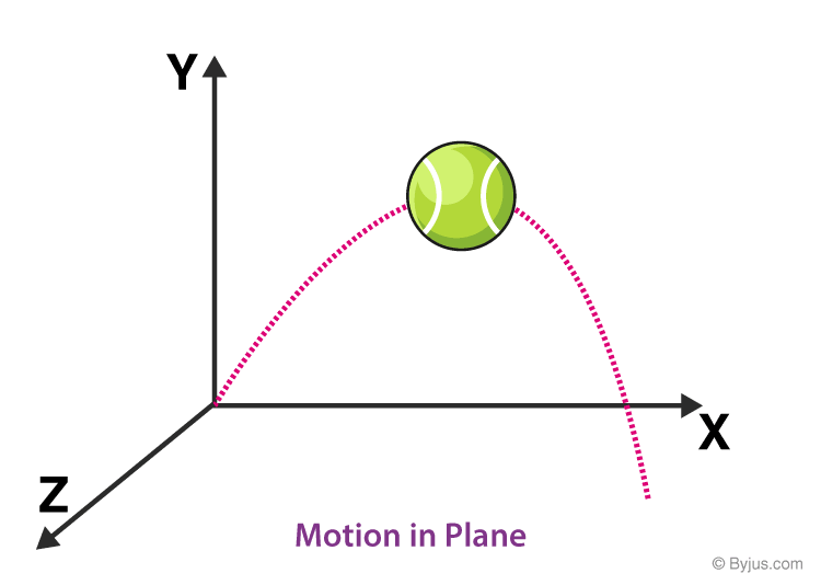 Projectile Motion Definition Formula Examples Concepts Video And 