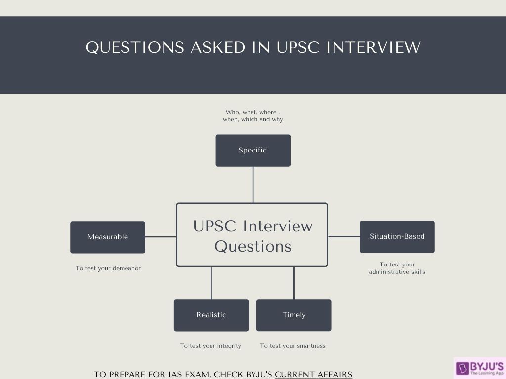 Types Of Questions Asked At The Interview Of Upsc Personality Test Types Of Questions Asked At The Interview Of Upsc Personality Test