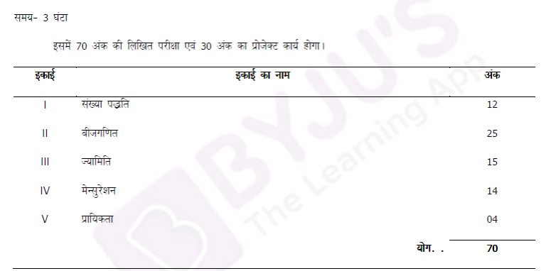 UP Board Class 9 Maths Syllabus/ 9th standard syllabus UP Board