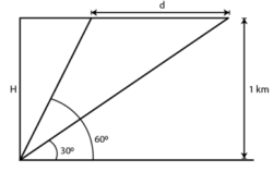 JEE Previous Year Question Bank On Height and Distance - Download PDF