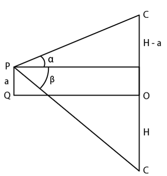 JEE Previous Year Question Bank On Height and Distance - Download PDF
