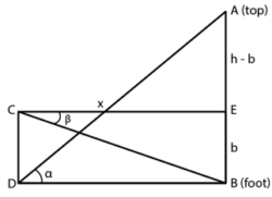 JEE Previous Year Question Bank On Height and Distance - Download PDF