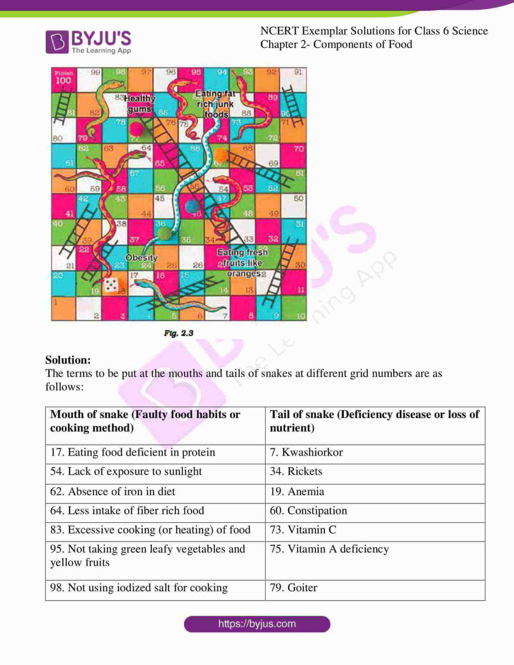NCERT Exemplar Solutions For Class 6 Science Chapter 2 Components Of