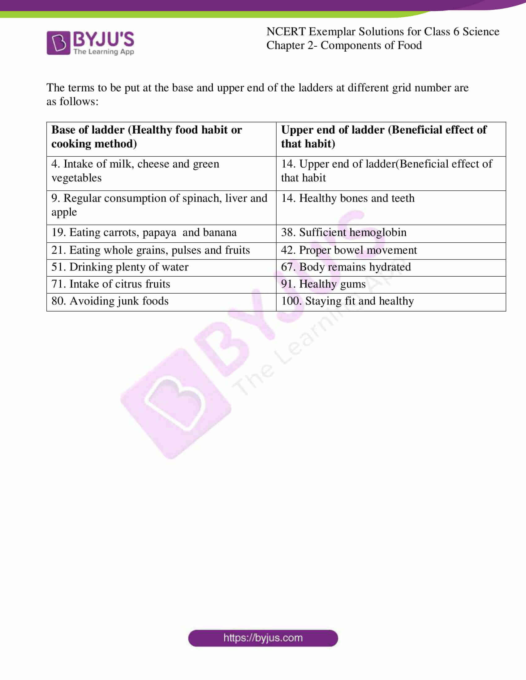 NCERT Exemplar Solutions For Class 6 Science Chapter 2 Components Of NCERT Exemplar Solutions For Class 6 Science Chapter 2 Components Of