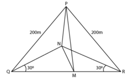 JEE Previous Year Question Bank On Height and Distance - Download PDF
