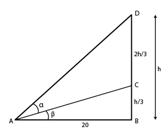 JEE Previous Year Question Bank On Height and Distance - Download PDF