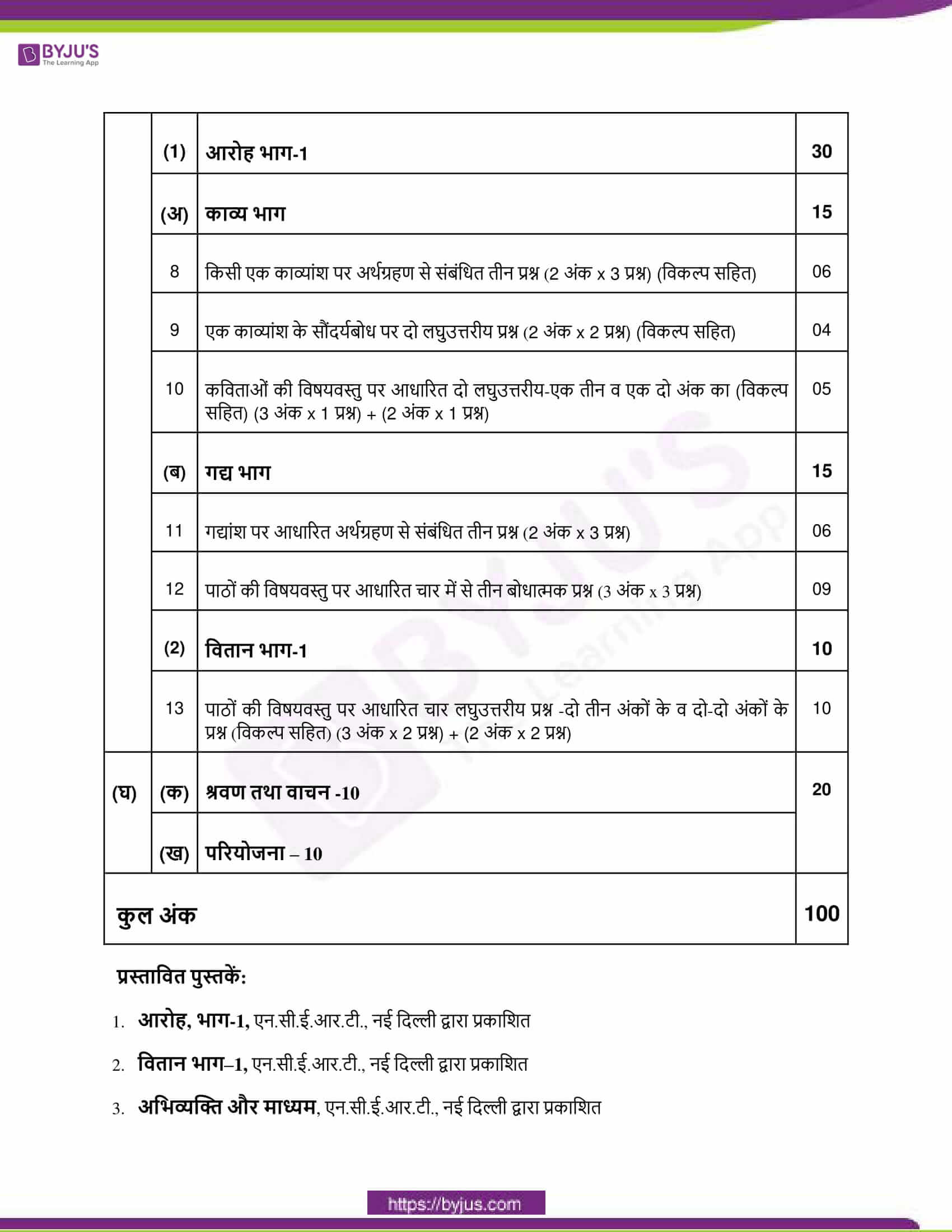 Syllabus Of Maths Class 12 Cbse 2020 21 Deleted Best Wallpaper Ppt 