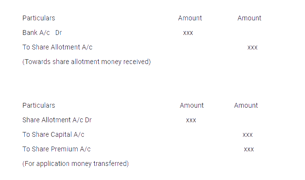 Issue of Shares at Premium: Definition, Example
