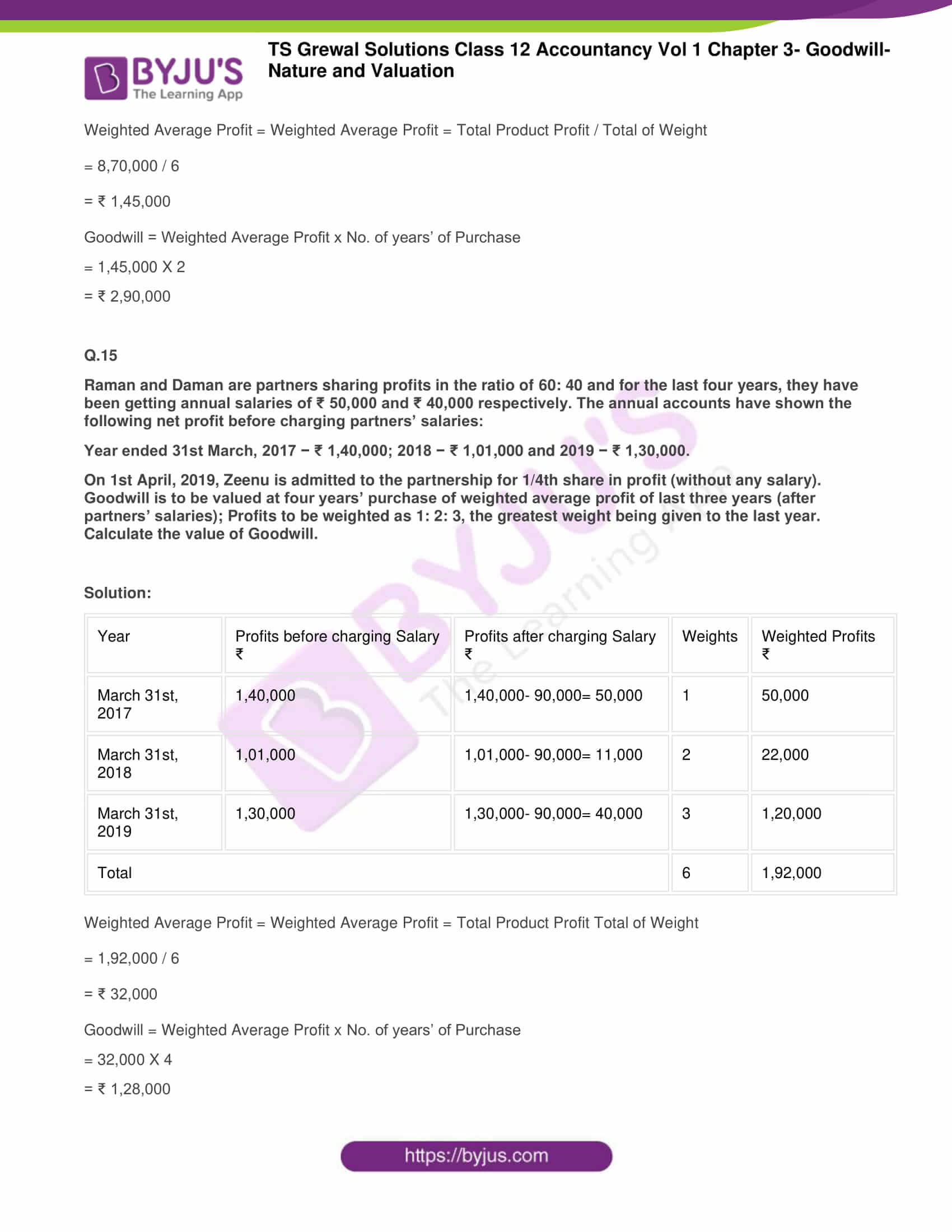 TS Grewal Solutions Class 12 Accountancy Chapter 3 Goodwill Nature