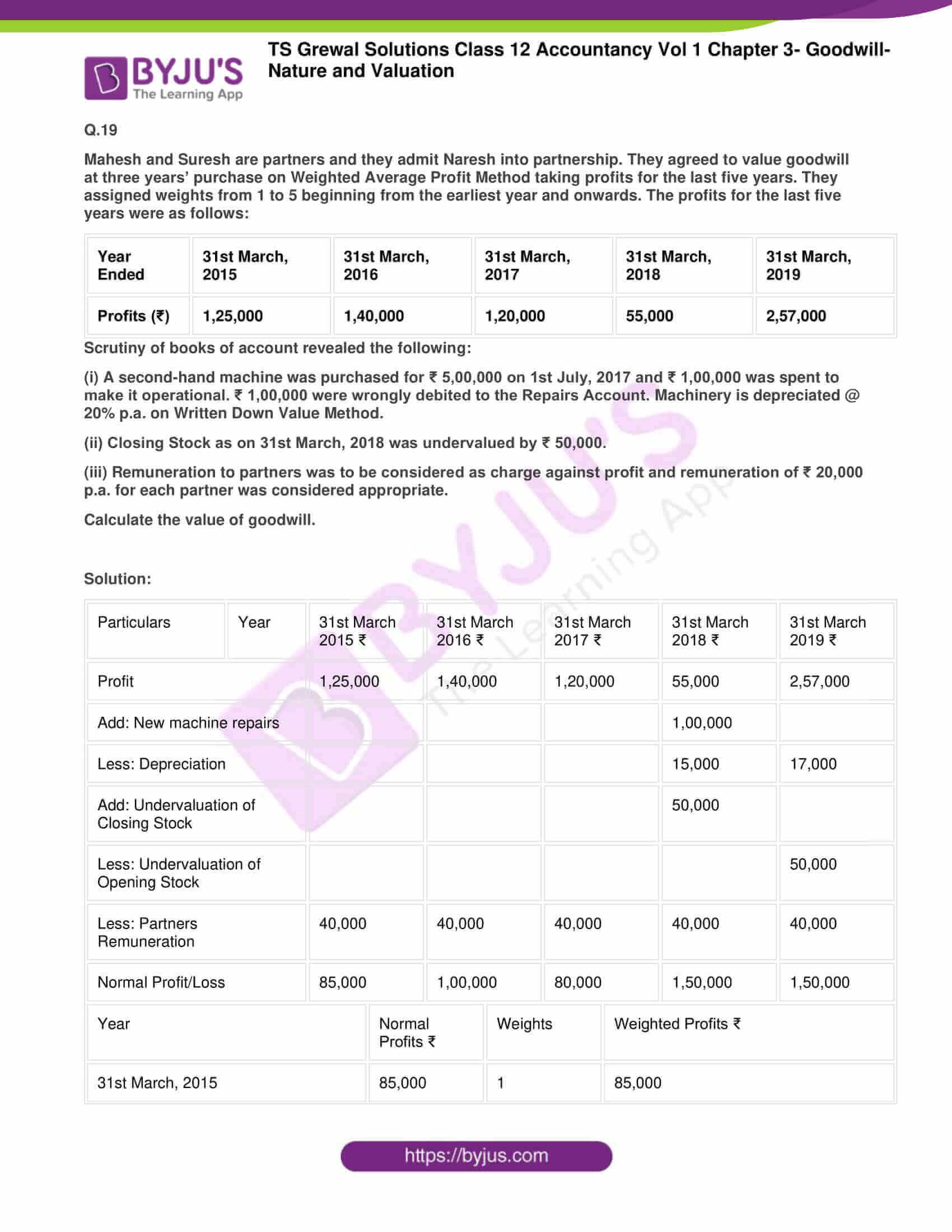 TS Grewal Solutions Class 12 Accountancy Chapter 3 Goodwill Nature TS Grewal Solutions Class 12 Accountancy Chapter 3 Goodwill Nature