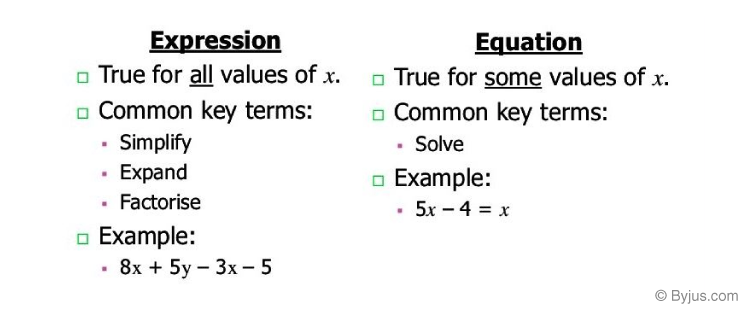 Algebra Expressions And Equations Definition And Examples