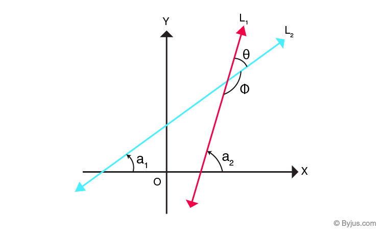 Angle Between Two Lines Formula Derivation And Calculation