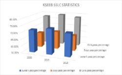 KSEEB: Karnataka Secondary Education Examination Board Details For SSLC ...