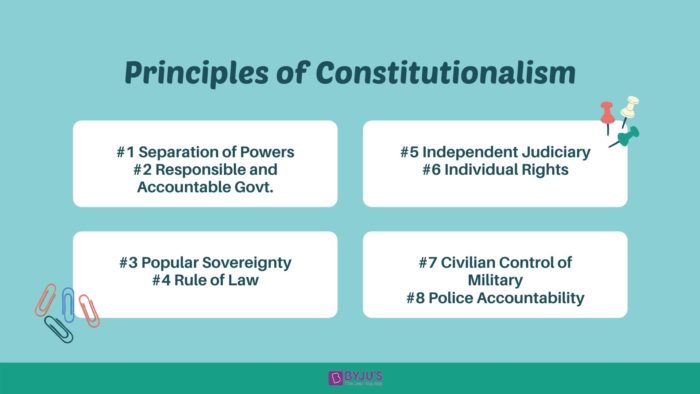 What is Constitutionalism? What are its Principles? Know more for UPSC