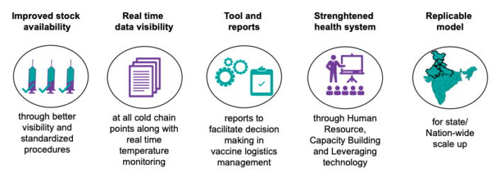 Download PIB Summary & Analysis for 3rd August 2020. Download PDF