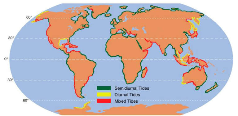 Tides - Types, Characteristics and Impact of Tides [Geography Notes]