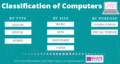 Types of Computers - Uses & Functions | Questions of Different Types of ...