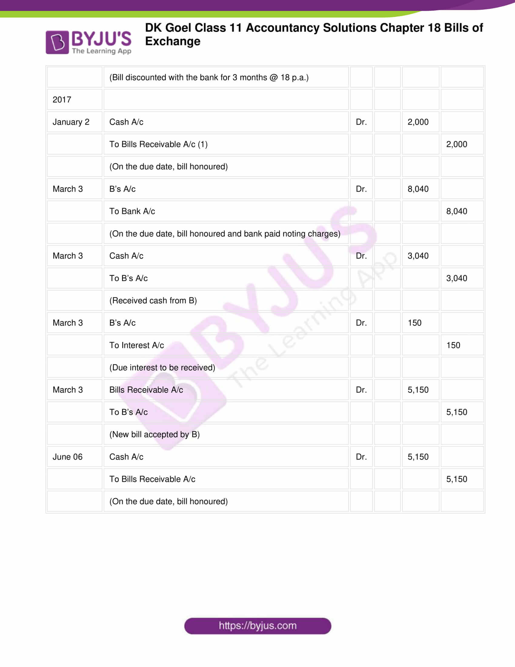 DK Goel Solutions for Class 11 Accountancy Chapter 18 Bills of Exchange