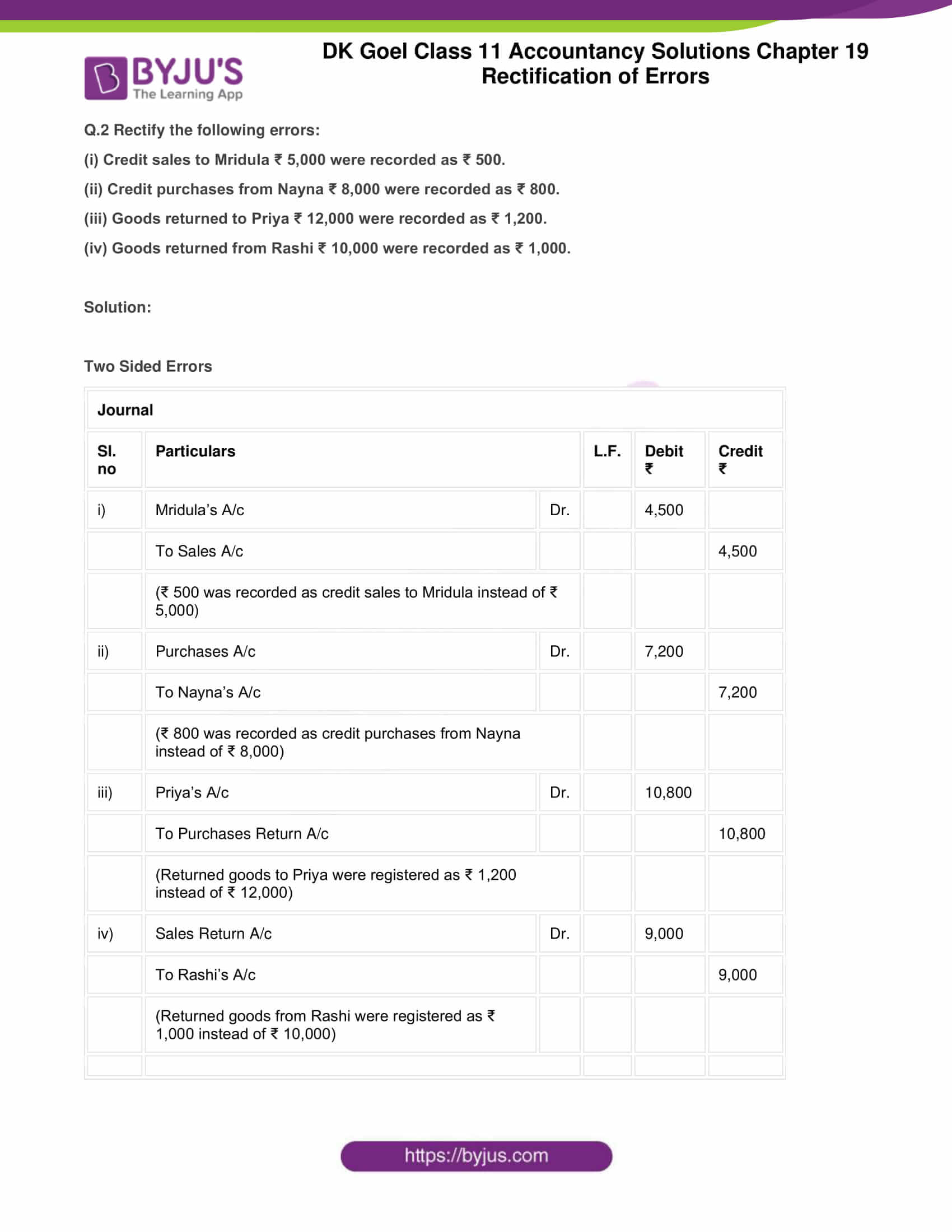 DK Goel Solutions For Class 11 Accountancy Chapter 19 Rectification Of