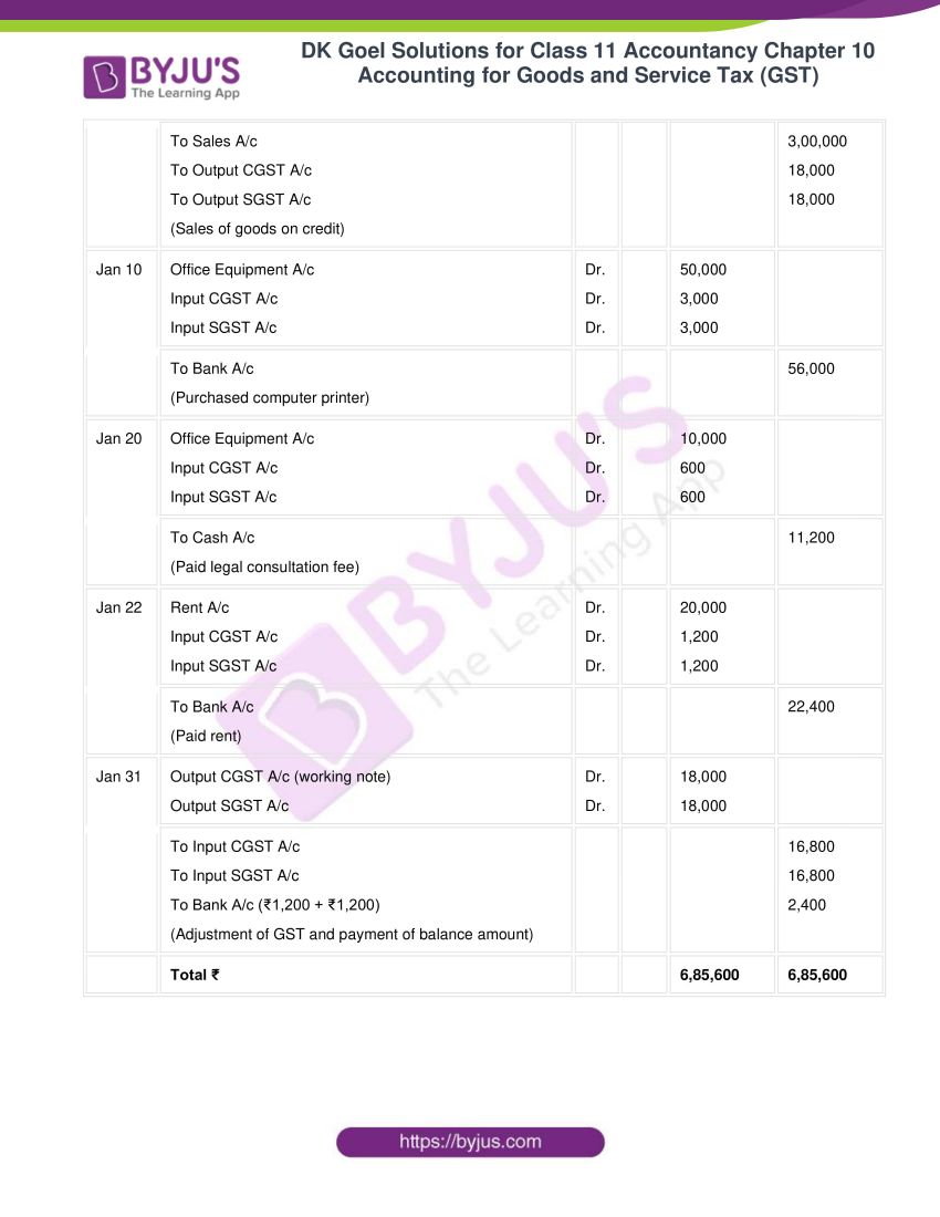 DK Goel Solutions For Class 11 Accountancy Chapter 10 Accounting For