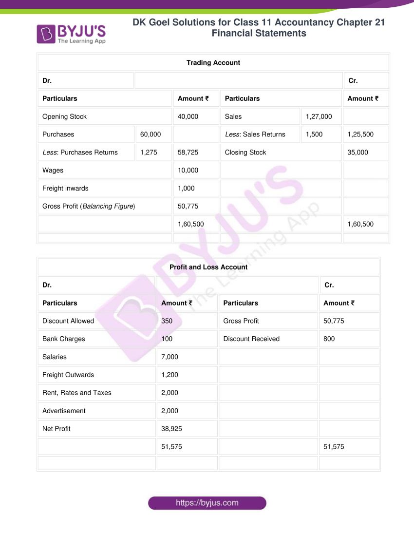 DK Goel Solutions For Class 11 Accountancy Chapter 21 Financial Statements dk-goel-solutions-for-class-11-accountancy-chapter-21-financial-statements