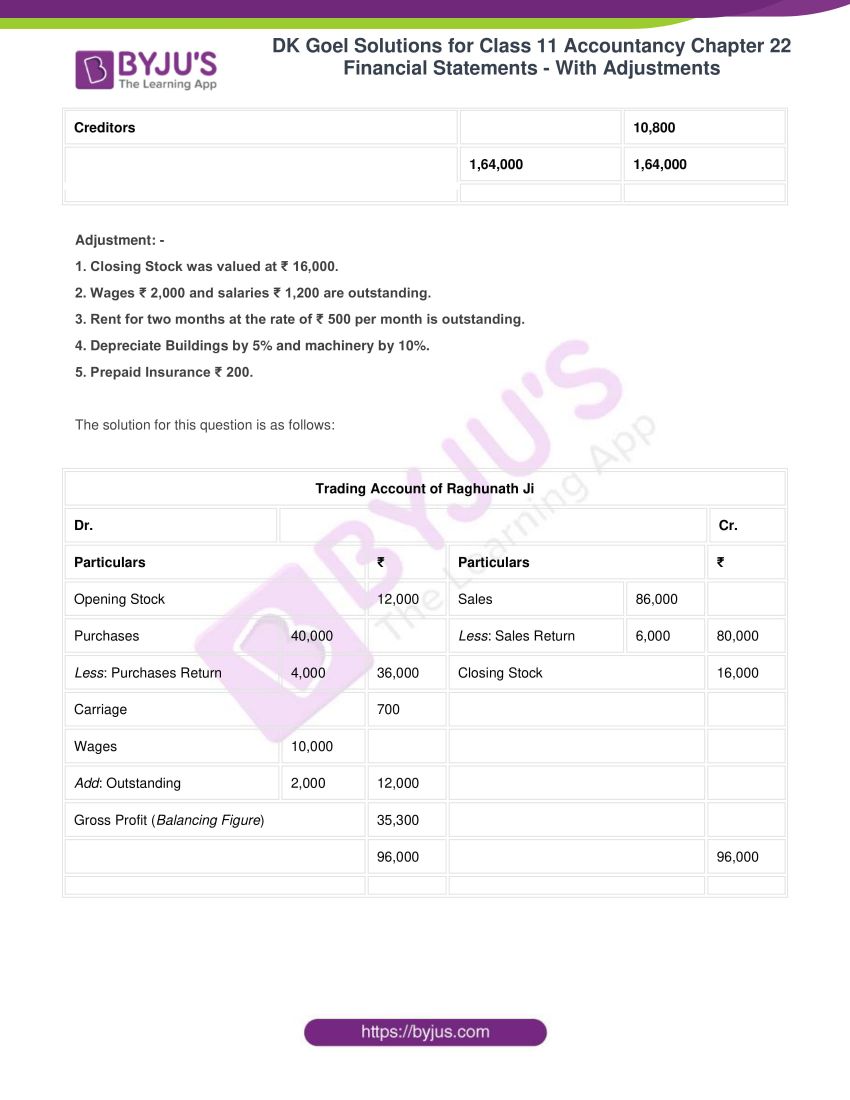 DK Goel Solutions For Class 11 Accountancy Chapter 22 Financial DK Goel Solutions For Class 11 Accountancy Chapter 22 Financial