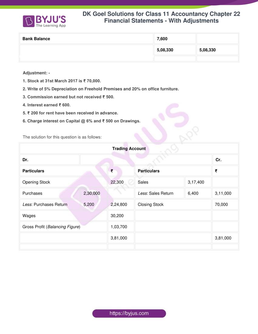 DK Goel Solutions For Class 11 Accountancy Chapter 22 Financial