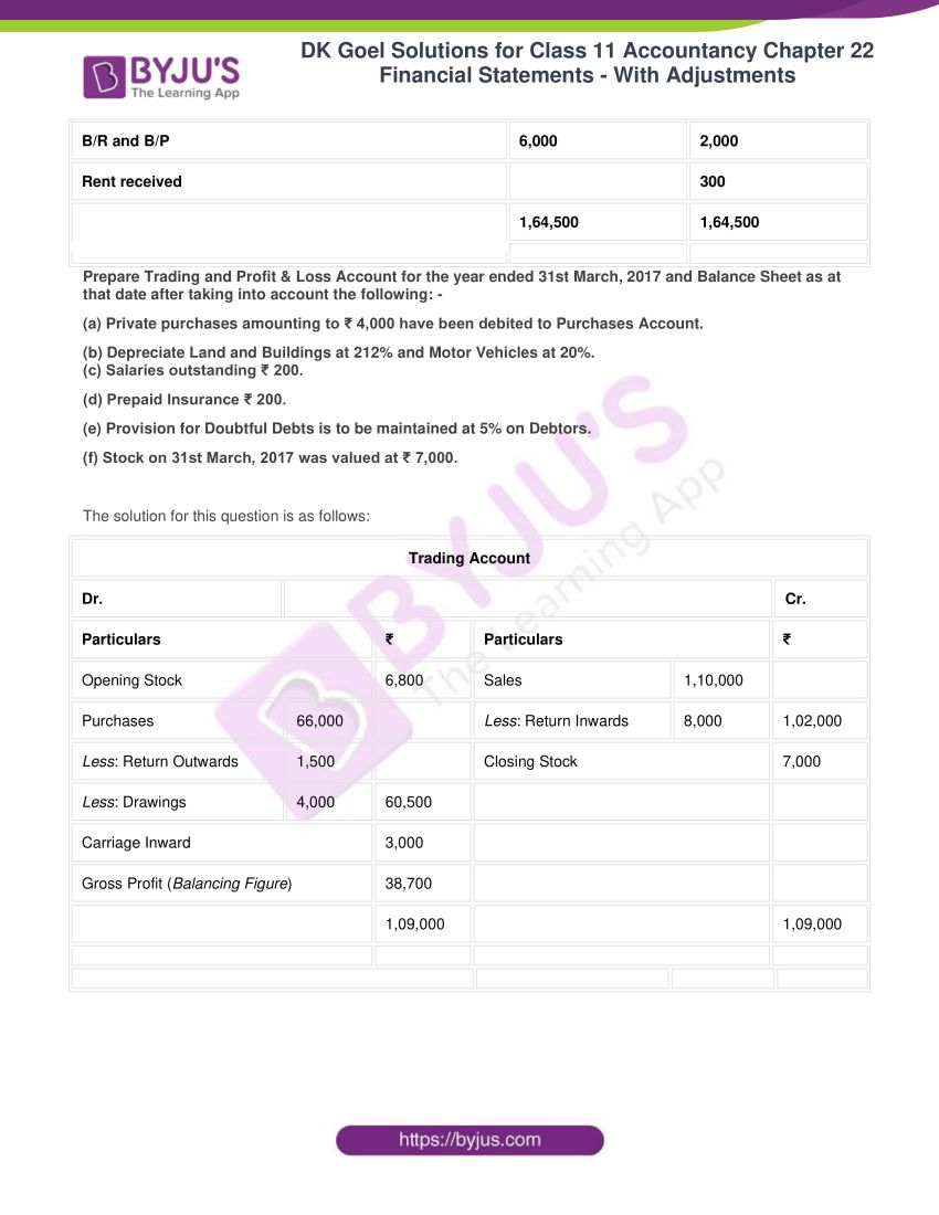 DK Goel Solutions For Class 11 Accountancy Chapter 22 Financial