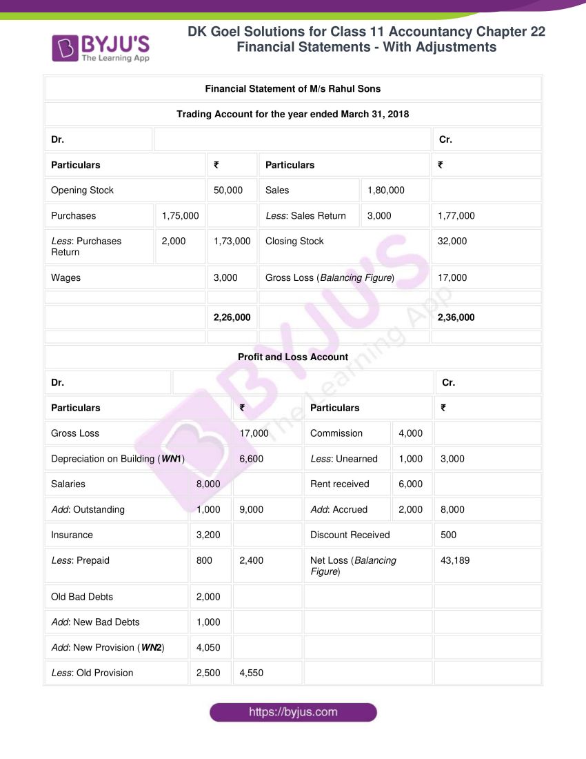 DK Goel Solutions For Class 11 Accountancy Chapter 22 Financial
