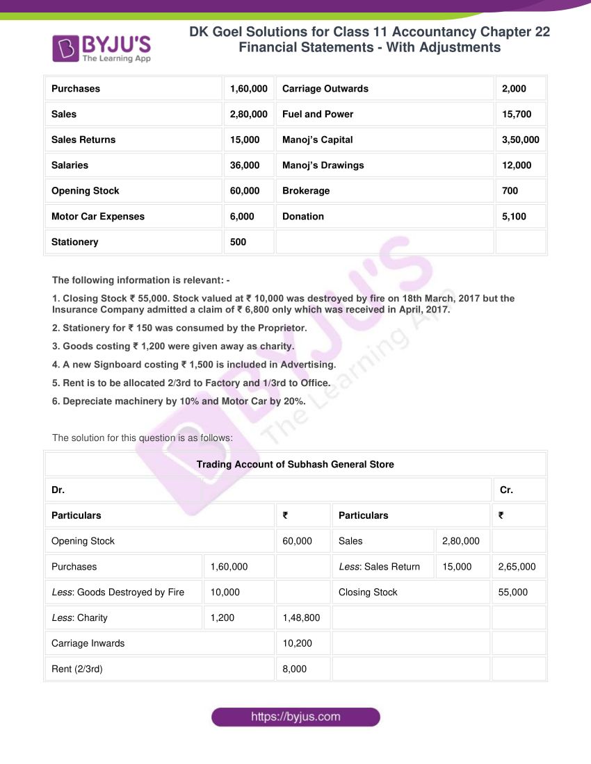 DK Goel Solutions For Class 11 Accountancy Chapter 22 Financial DK Goel Solutions For Class 11 Accountancy Chapter 22 Financial