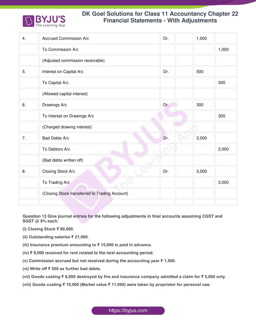DK Goel Solutions For Class 11 Accountancy Chapter 22 Financial DK Goel Solutions For Class 11 Accountancy Chapter 22 Financial