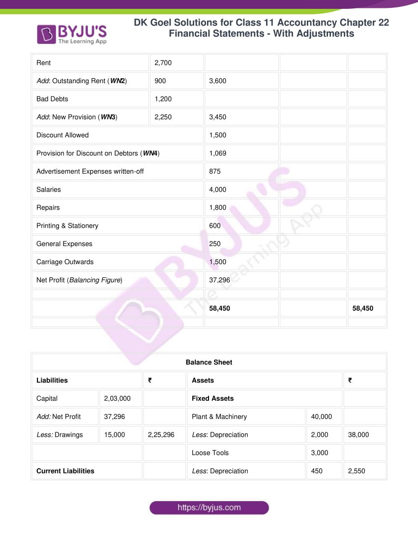 DK Goel Solutions For Class 11 Accountancy Chapter 22 Financial DK Goel Solutions For Class 11 Accountancy Chapter 22 Financial
