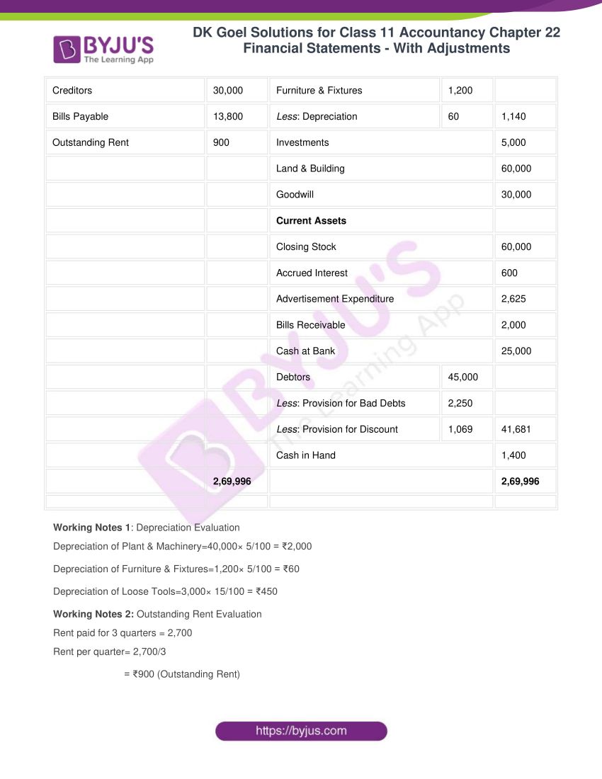 DK Goel Solutions For Class 11 Accountancy Chapter 22 Financial DK Goel Solutions For Class 11 Accountancy Chapter 22 Financial