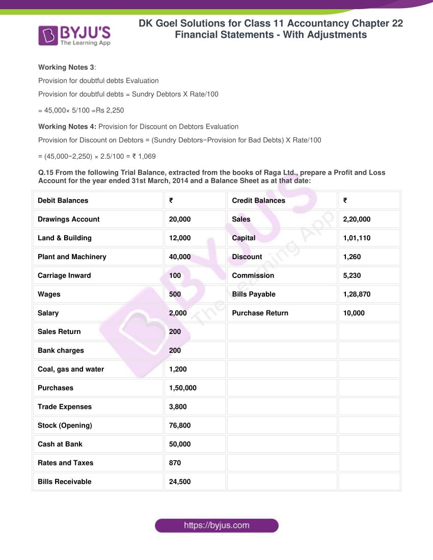 DK Goel Solutions For Class 11 Accountancy Chapter 22 Financial
