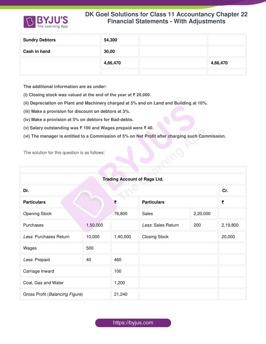 DK Goel Solutions For Class 11 Accountancy Chapter 22 Financial