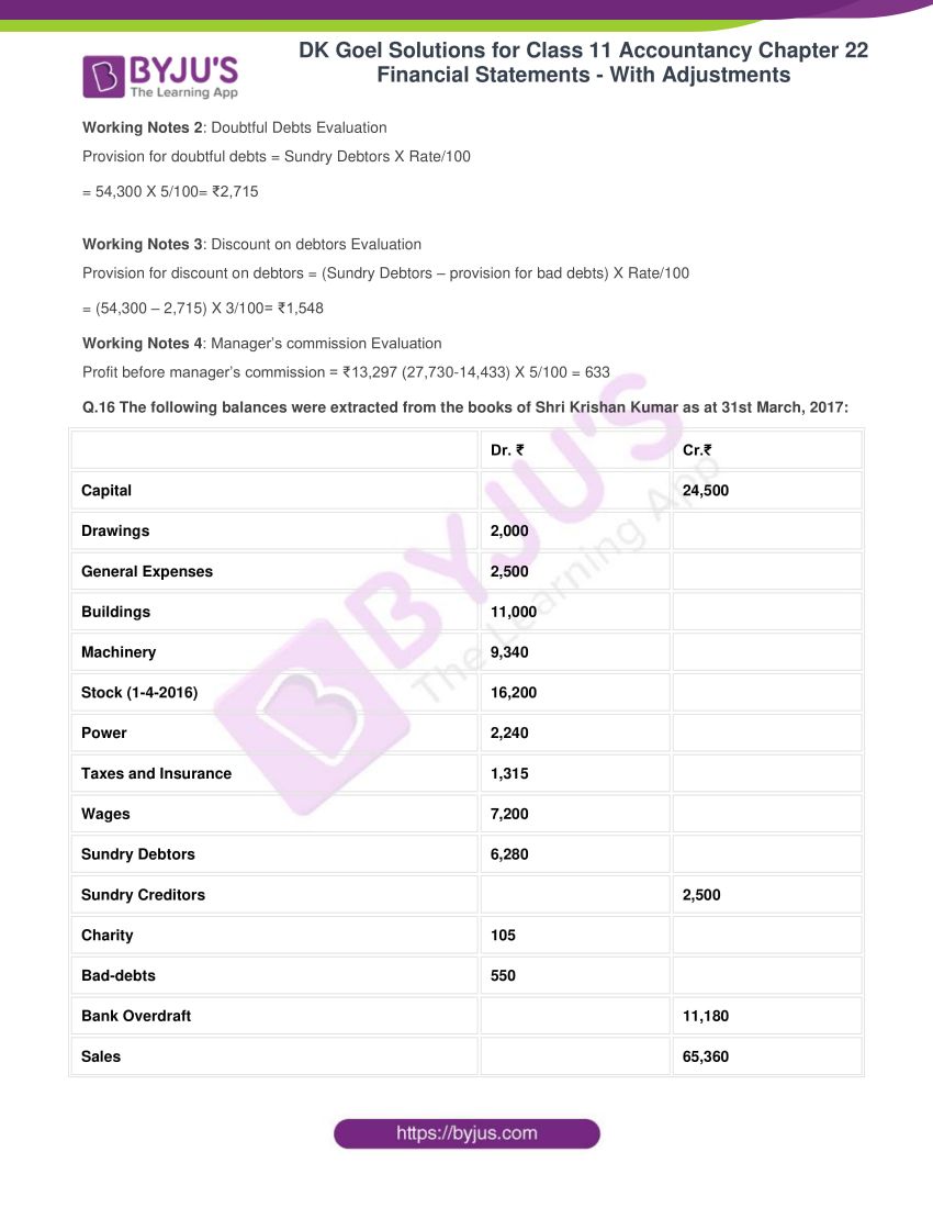 DK Goel Solutions For Class 11 Accountancy Chapter 22 Financial DK Goel Solutions For Class 11 Accountancy Chapter 22 Financial