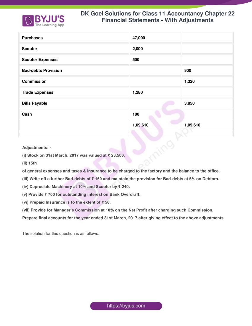 DK Goel Solutions For Class 11 Accountancy Chapter 22 Financial DK Goel Solutions For Class 11 Accountancy Chapter 22 Financial