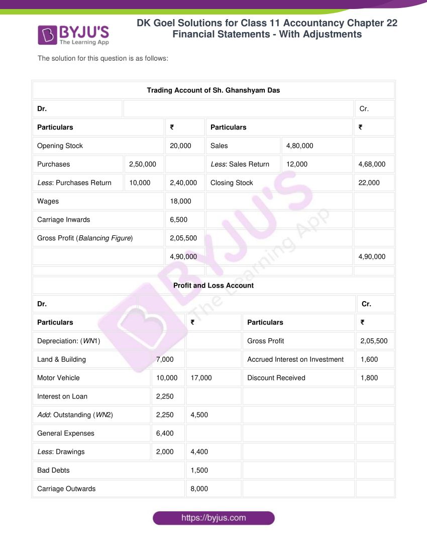 DK Goel Solutions For Class 11 Accountancy Chapter 22 Financial
