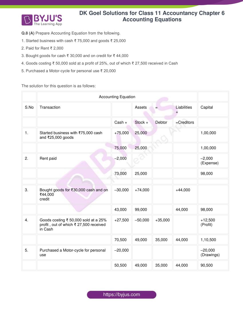 Looking Good Accounting Equation Class 11 Dk Goel Download Balance Looking Good Accounting Equation Class 11 Dk Goel Download Balance