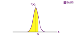 Learn How to Find Probability of Normal Distribution