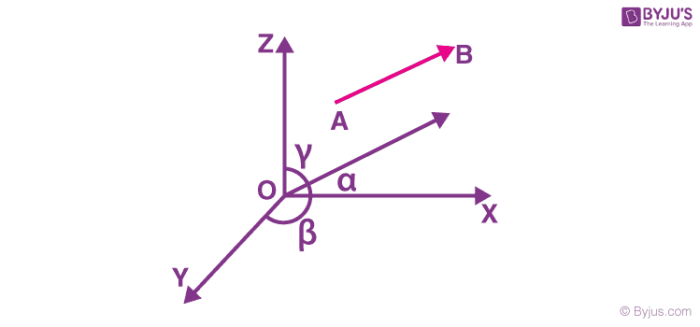 How to Find Direction Cosines of the Line Joining the Points | Solved ...