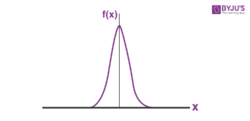 Learn How to Find Probability of Normal Distribution