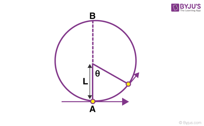 JEE Main Previous Year Solved Questions on Rotational Dynamics ...