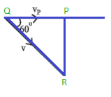 JEE Main Previous Year Solved Questions on Sound Waves - Download PDF
