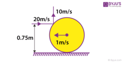 JEE Main Previous Year Solved Questions on Rotational Dynamics - Download PDF