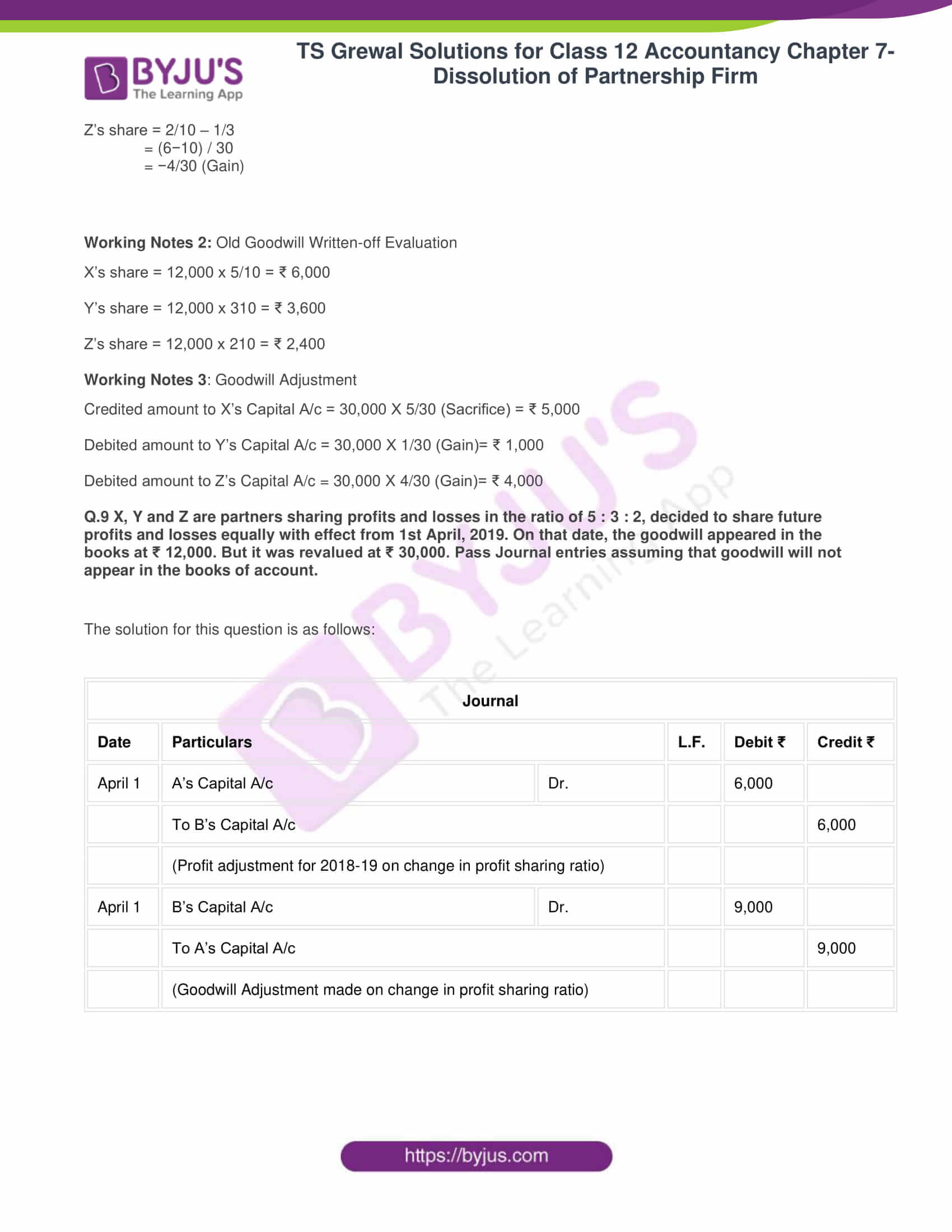 TS Grewal Solutions Class 12 Accountancy Vol 1 Chapter 4 Change In