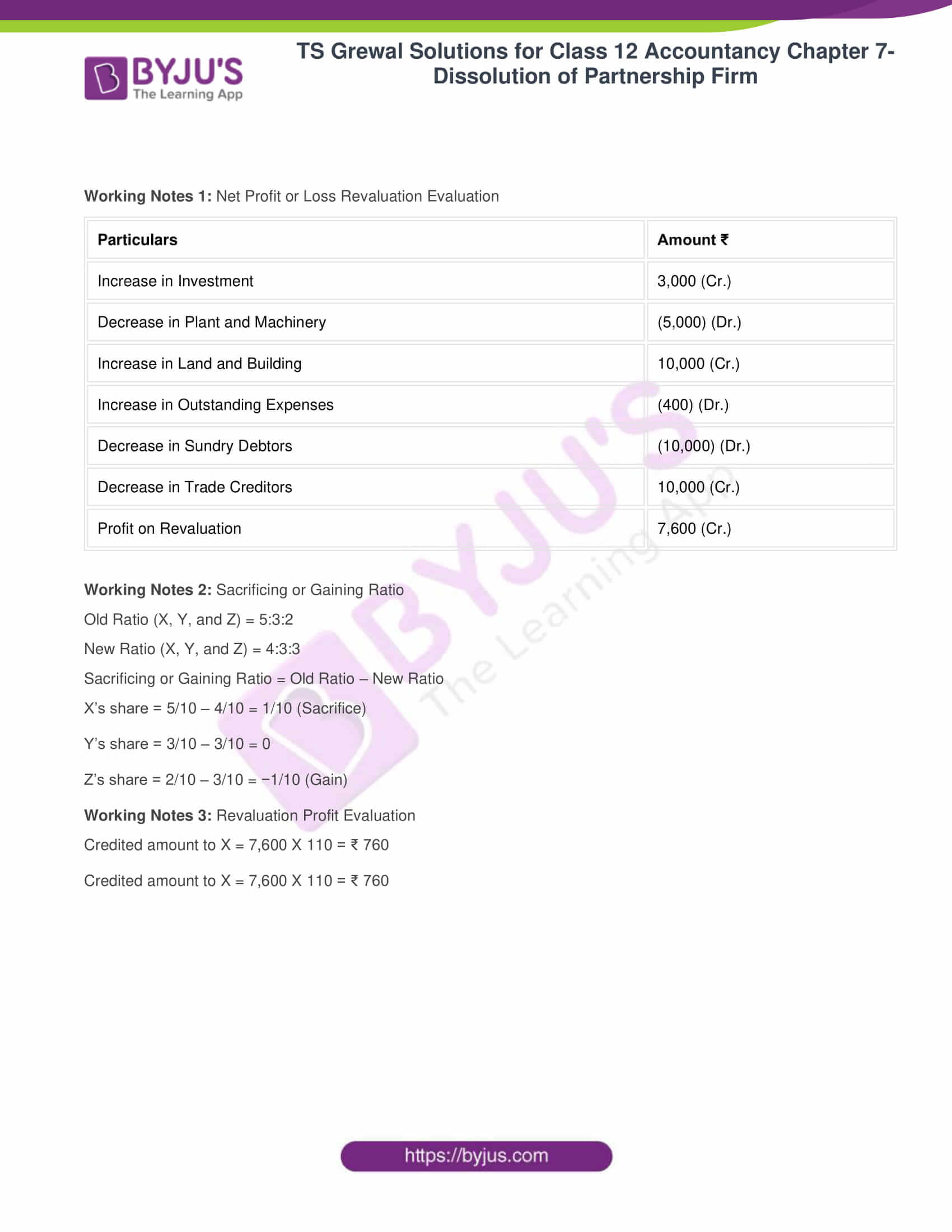 TS Grewal Solutions Class 12 Accountancy Vol 1 Chapter 4 Change In