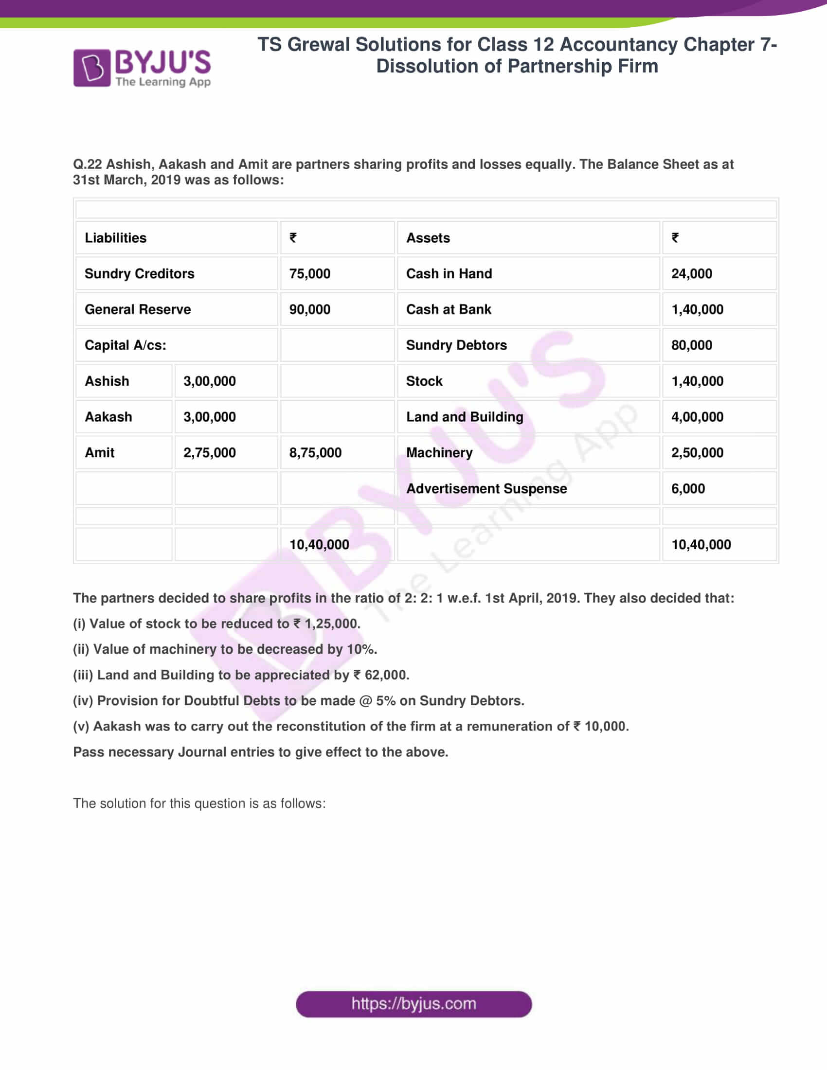 TS Grewal Solutions Class 12 Accountancy Vol 1 Chapter 4 Change In